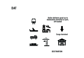DAT Incoterm® - Delivery at Terminal (Definition) | TFG 2025 Ultimate ...