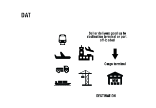 DAT Incoterm® - Delivery at Terminal (Definition) | TFG 2025 Ultimate ...