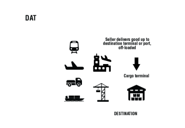 DAT Incoterm® - Delivery at Terminal (Definition) | TFG 2025 Ultimate ...