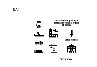 DAT Incoterm® - Delivery at Terminal (Definition) | TFG 2025 Ultimate ...