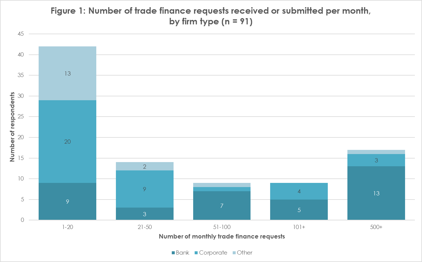 TFaaS: Survey reveals digitalisation’s growing impact on trade finance ...