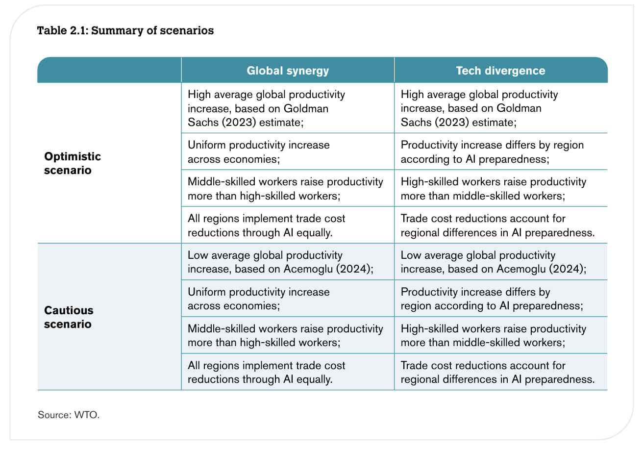 New WTO paper launched, on how AI shapes and is shaped by international ...