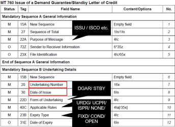 MT 760 - Swift MT760 – A Messaging Types Guide [UPDATED 2026 ]