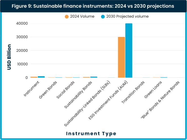 Building a sustainable future through inclusive and harmonised trade ...