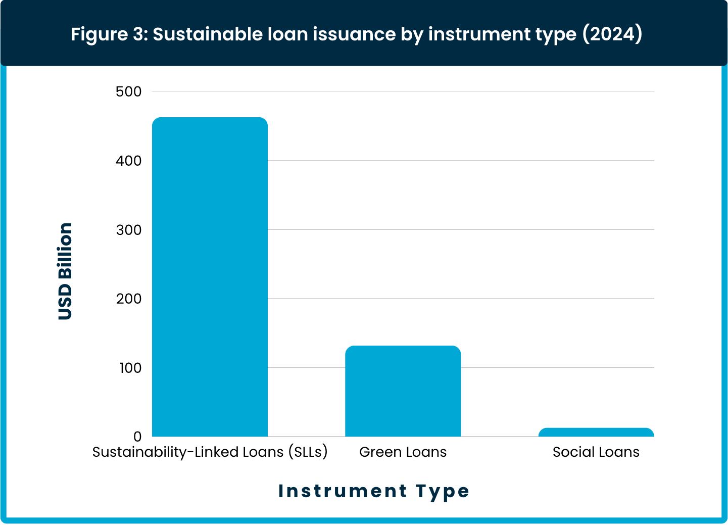 What is sustainable financing, and how is it driving sustainable trade ...