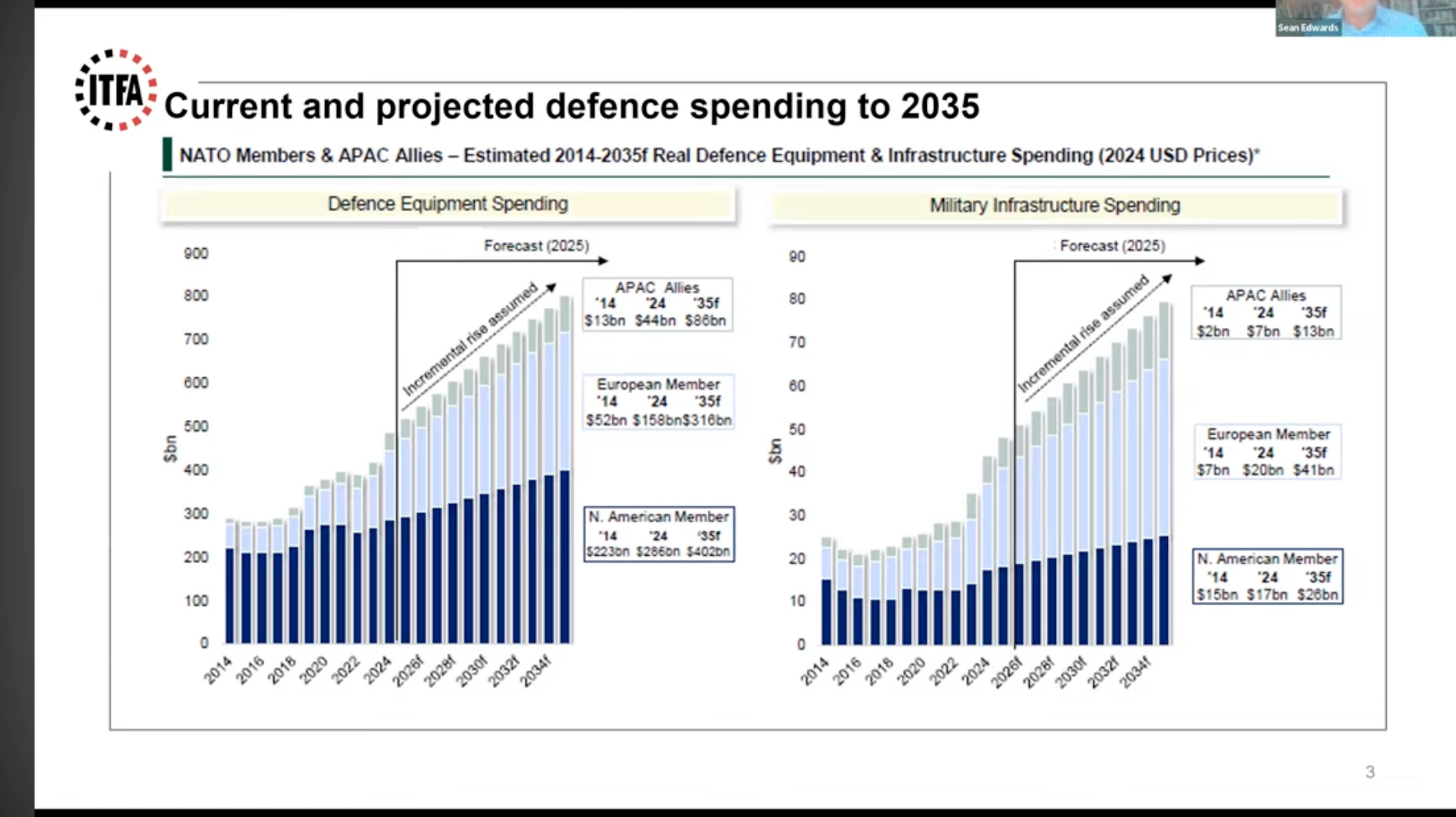 “Energy, security, and guns; that’s the new ESG”: Financing European ...